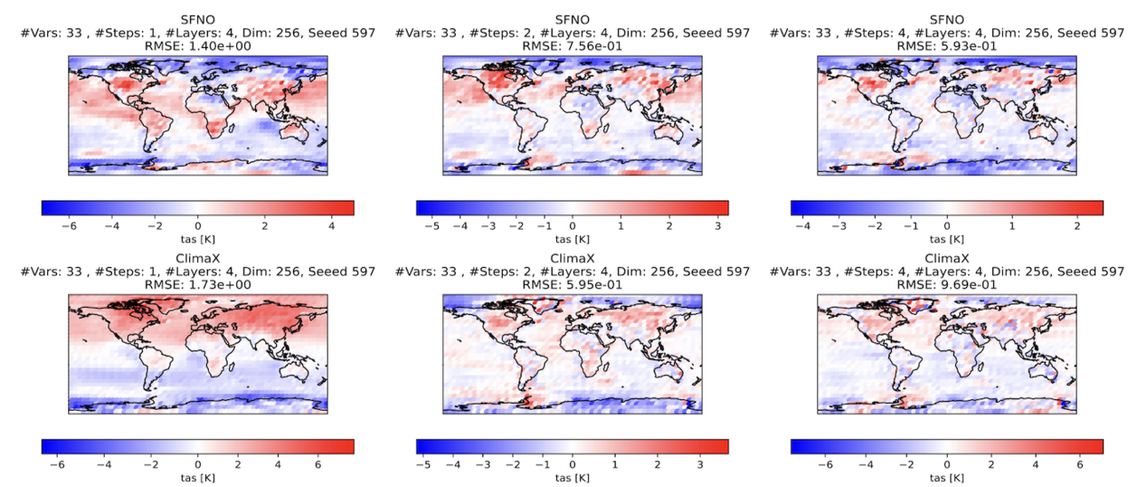 Our paper „Exploring Design Choices for Autoregressive Deep Learning ...