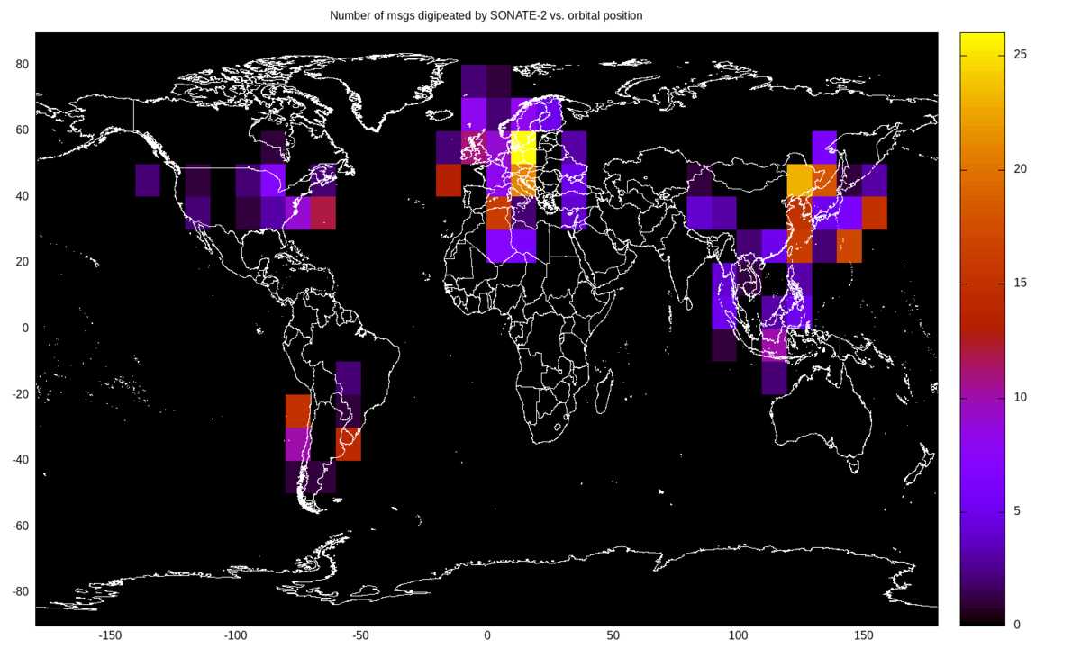 SONATE-2 APRS digipeater successfully activated